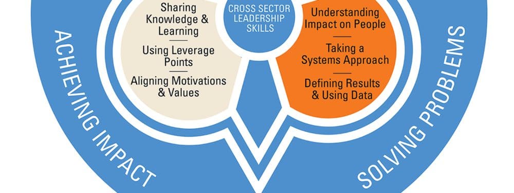 A Framework for Learning about Cross-Sector Collaboration - Independent ...